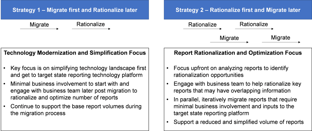 Framework For Report Rationalization